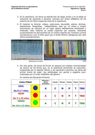 B054 signatura y_tejuelo | PDF