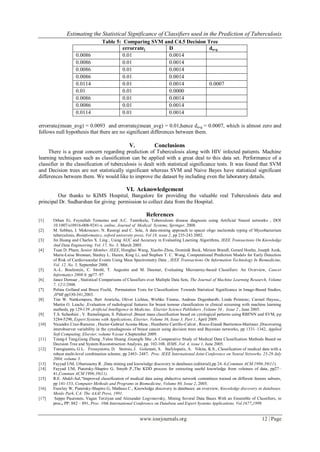Estimating the Statistical Significance of Classifiers used in the Prediction of Tuberculosis | PDF