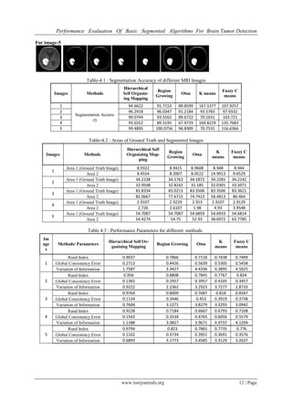 Performance Evaluation of Basic Segmented Algorithms for Brain Tumor ...
