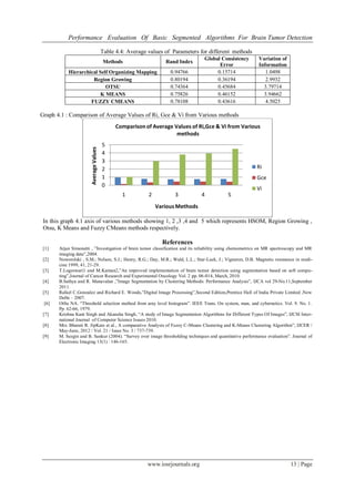 Performance Evaluation of Basic Segmented Algorithms for Brain Tumor ...