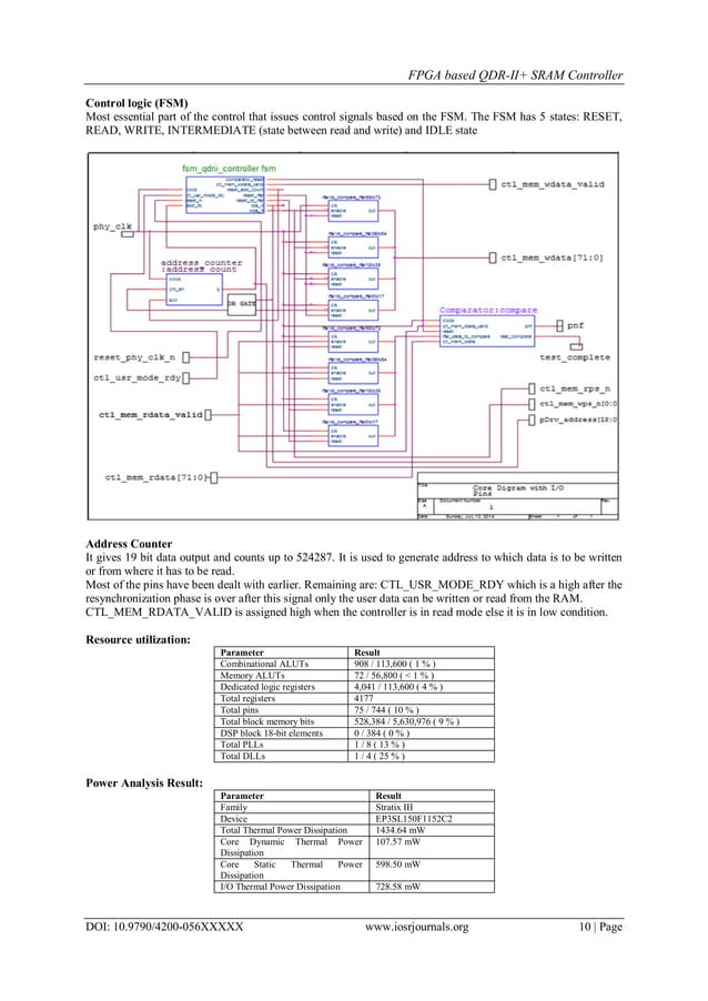 FPGA based QDR-II+ SRAM Controller | PDF