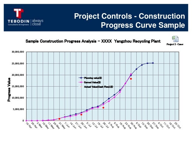 S-Curve Presentation- 20130529