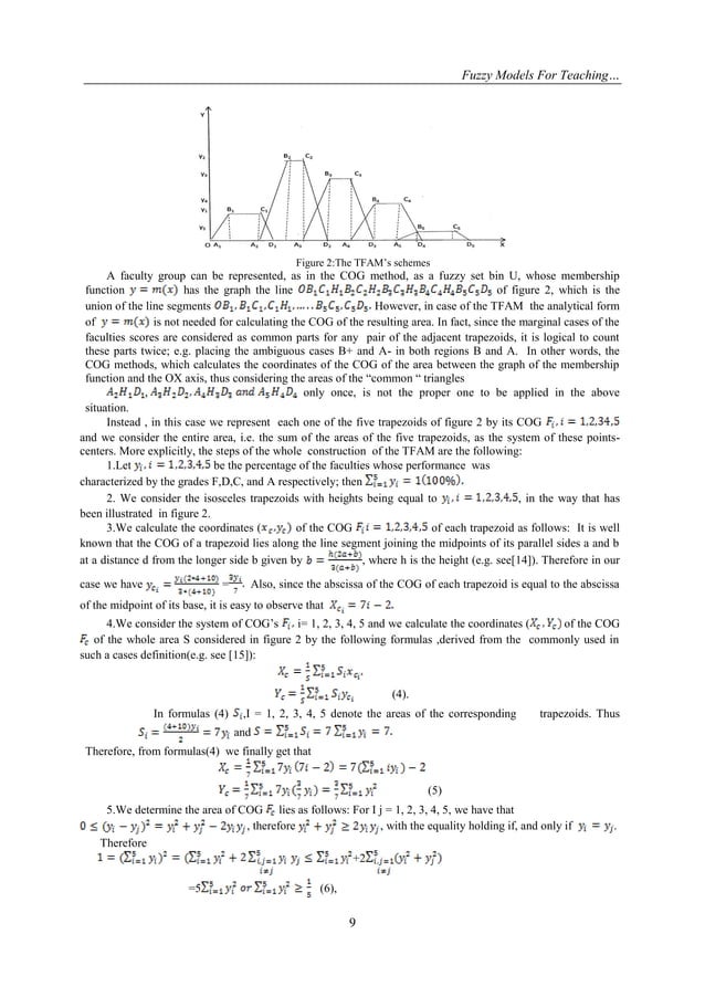 Fuzzy Models for Teaching Assessment | PDF