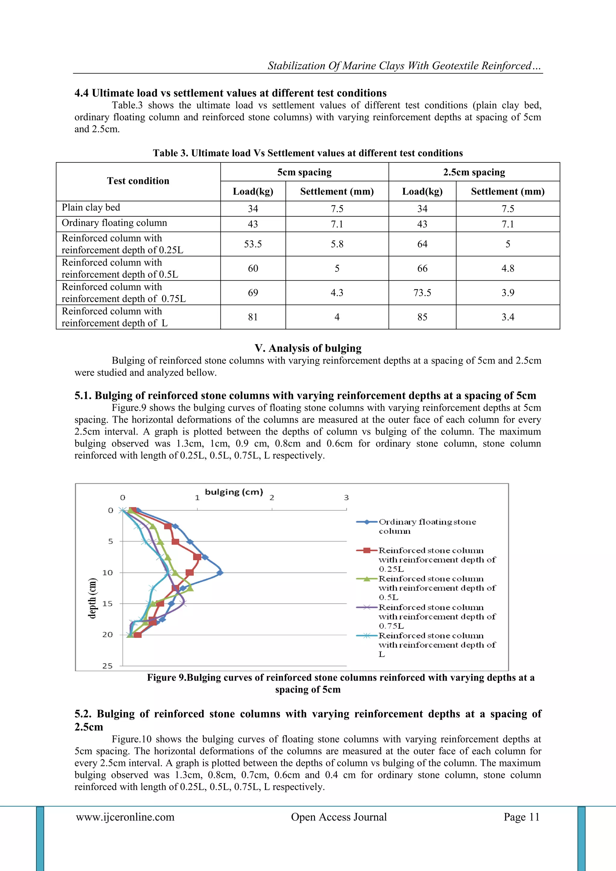 Stabilization of Marine Clays with Geotextile Reinforced Stone Columns ...