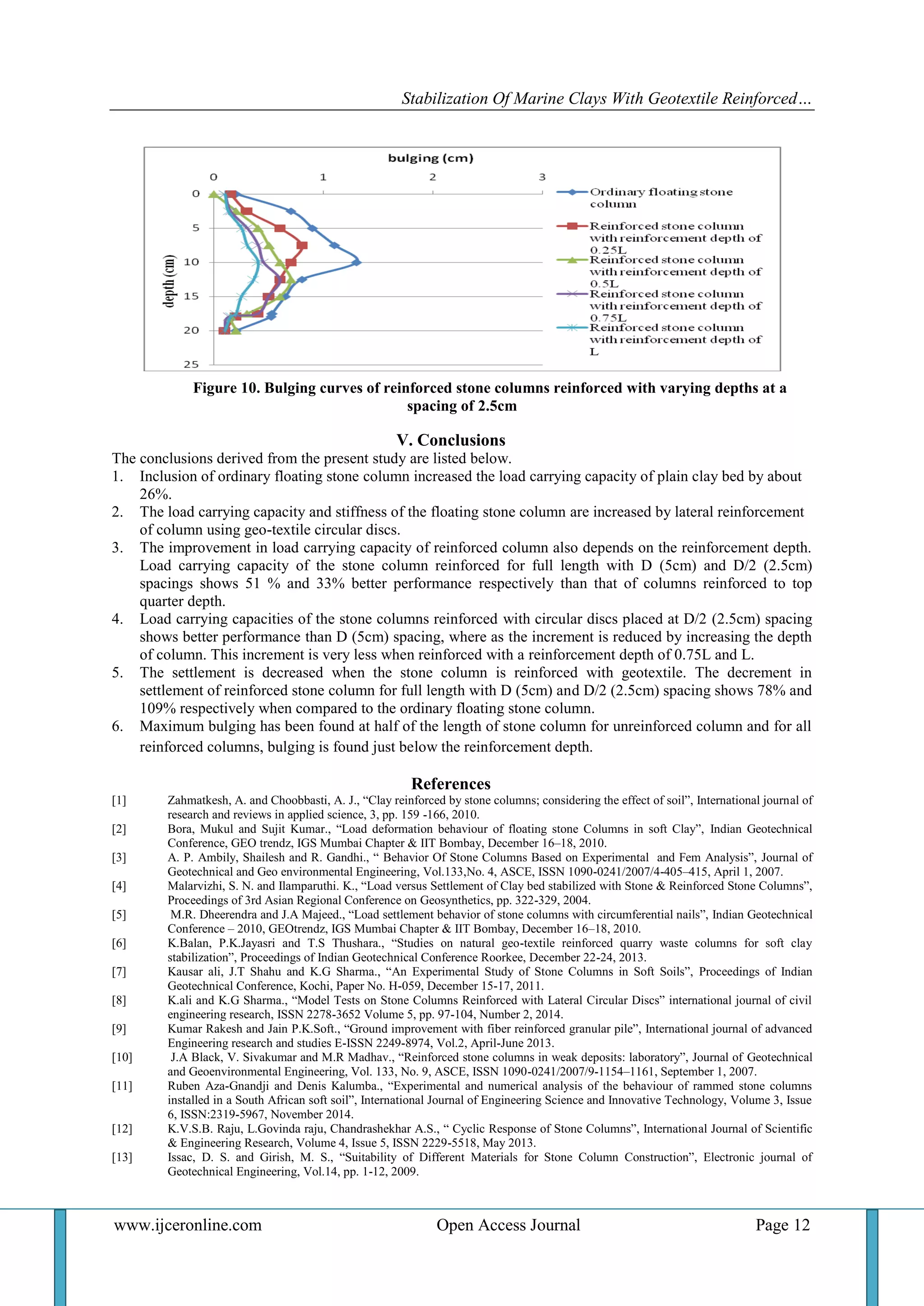 Stabilization of Marine Clays with Geotextile Reinforced Stone Columns ...