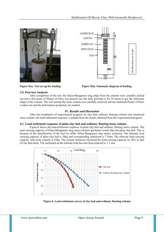 Stabilization of Marine Clays with Geotextile Reinforced Stone Columns ...
