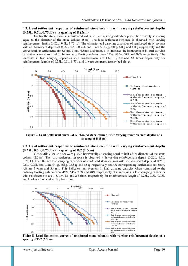 Stabilization of Marine Clays with Geotextile Reinforced Stone Columns ...