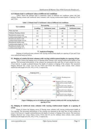 Stabilization of Marine Clays with Geotextile Reinforced Stone Columns Using Silica-Manganese ...