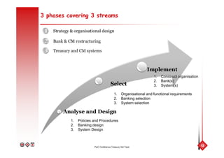 B05 big bang treasury transformation | PPT