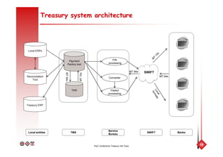 B05 big bang treasury transformation | PPT