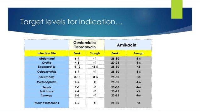 Part 2 - Aminoglycoside Vancomycin dosing