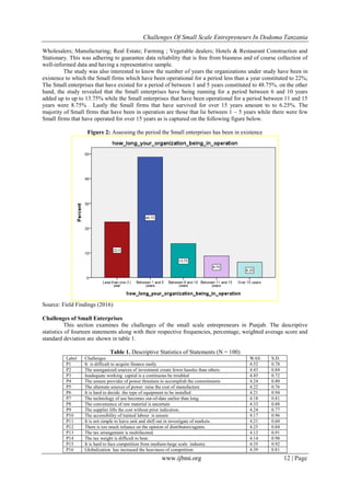 Challenges of Small Scale Entrepreneurs in Dodoma Tanzania | PDF