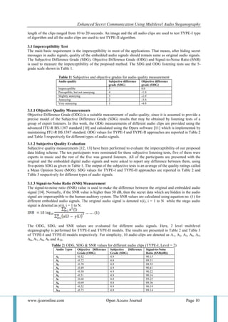 Enhanced Secret Communication Using Multilevel Audio Steganography | PDF