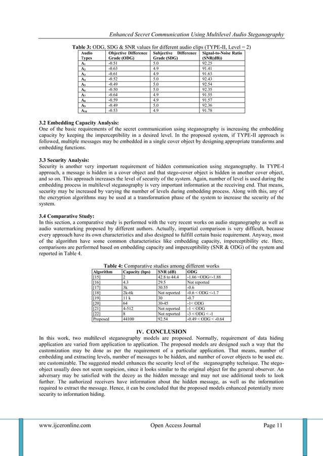 Enhanced Secret Communication Using Multilevel Audio Steganography | PDF