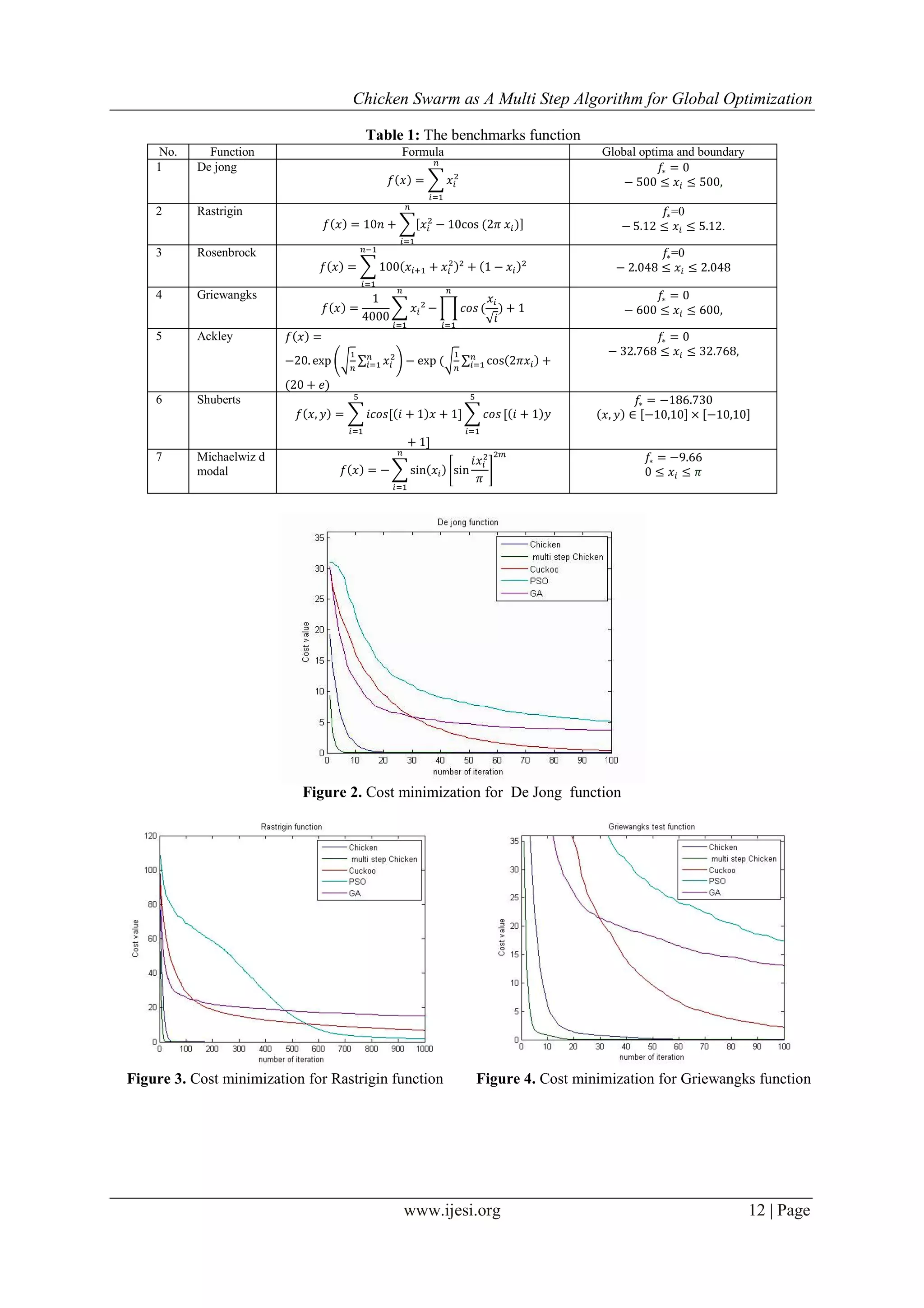 Chicken Swarm as a Multi Step Algorithm for Global Optimization | PDF ...