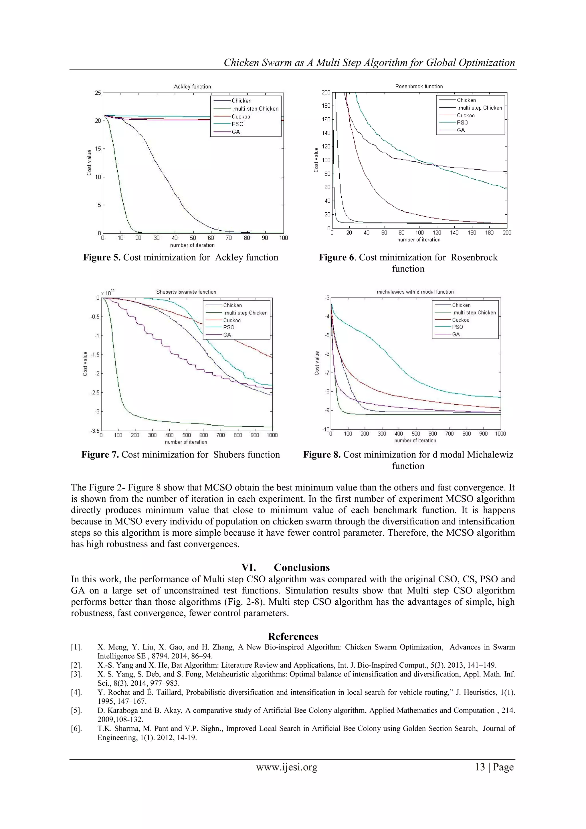 Chicken Swarm as a Multi Step Algorithm for Global Optimization | PDF ...