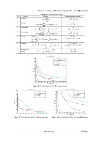 Chicken Swarm as a Multi Step Algorithm for Global Optimization | PDF | Birdwatching | Hobbies ...
