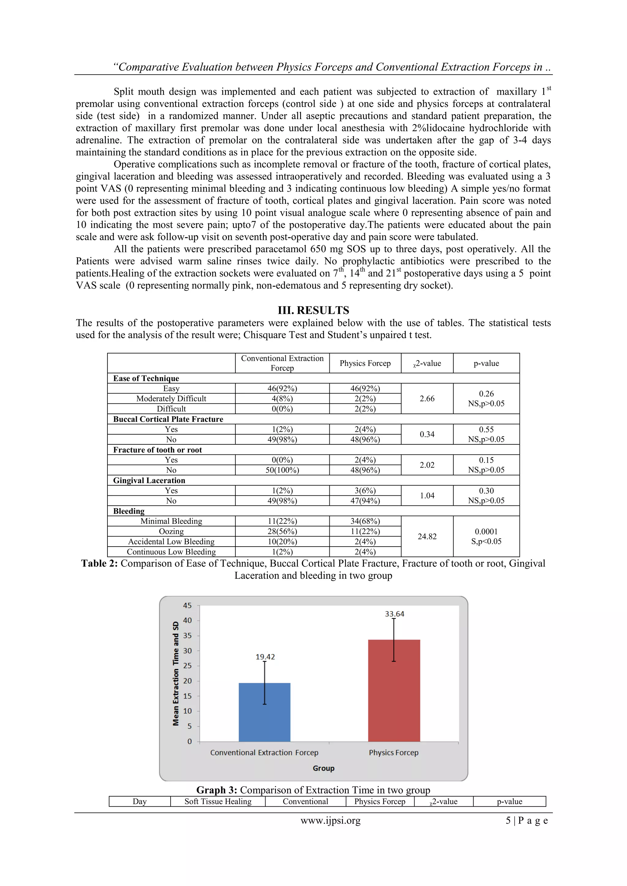 “Comparative Evaluation between Physics Forceps and Conventional ...