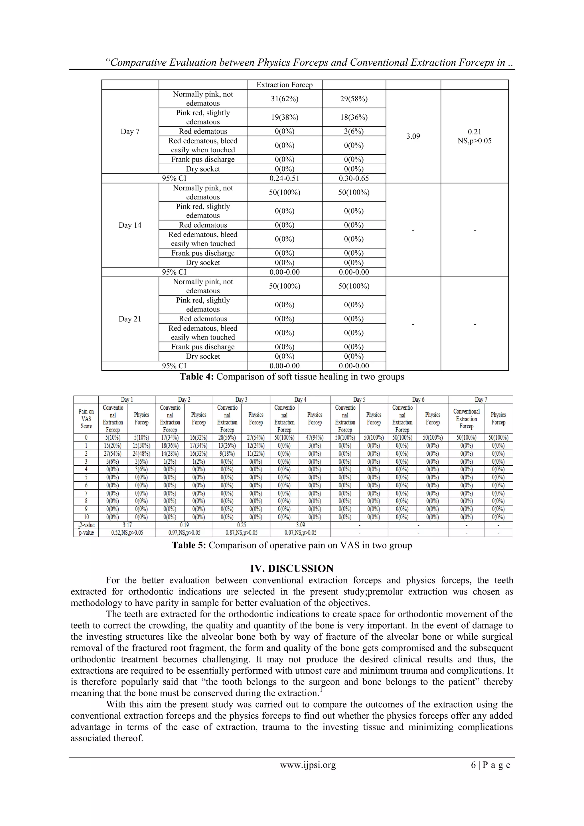 “Comparative Evaluation between Physics Forceps and Conventional ...
