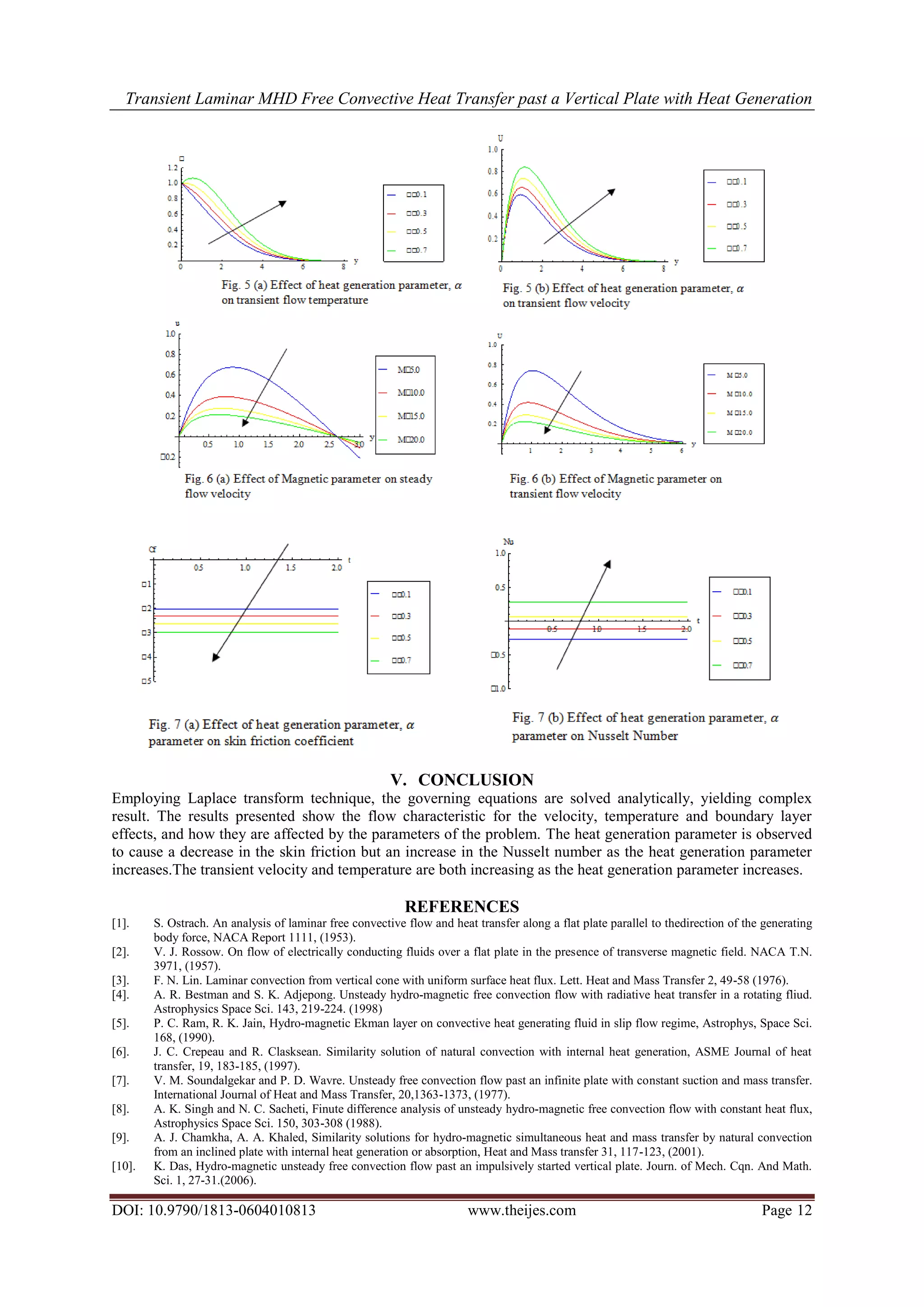 Transient Laminar MHD Free Convective Heat Transfer past a Vertical ...