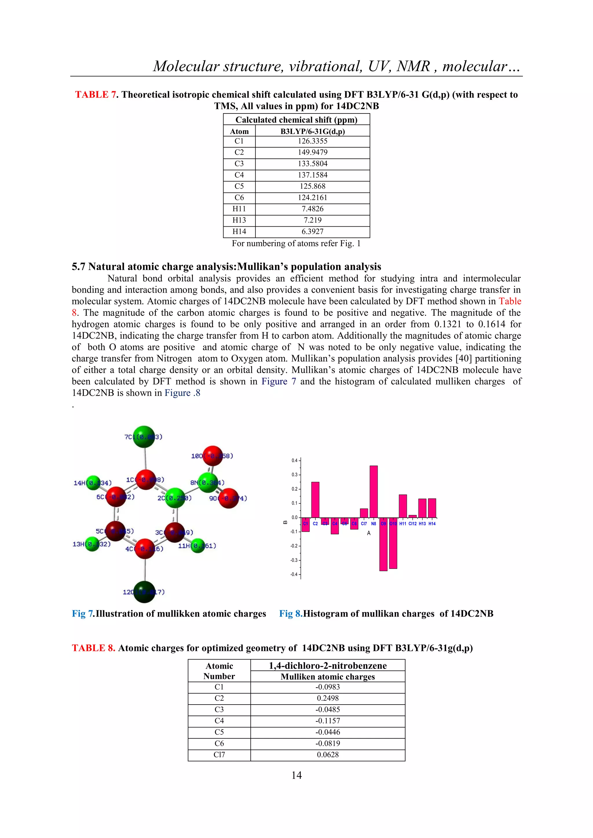 Molecular structure, vibrational, UV, NMR , molecular electrostatic surface potential and HOMO ...