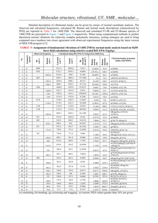 Molecular structure, vibrational, UV, NMR , molecular electrostatic surface potential and HOMO ...