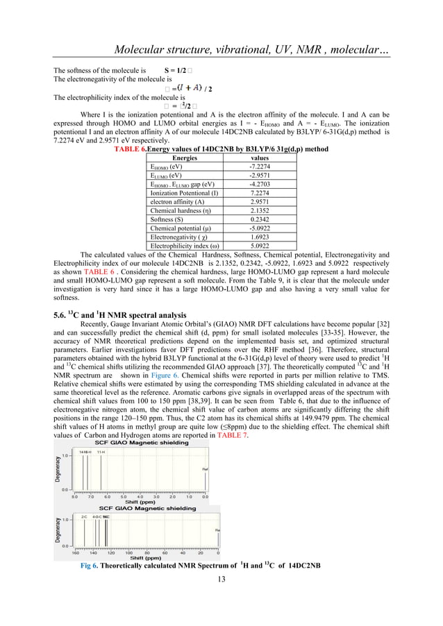 Molecular structure, vibrational, UV, NMR , molecular electrostatic surface potential and HOMO ...