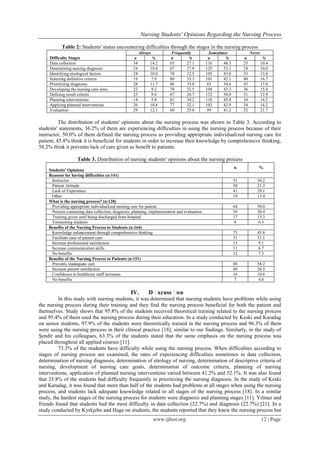 Nursing Students' Opinions Regarding the Nursing Process | PDF