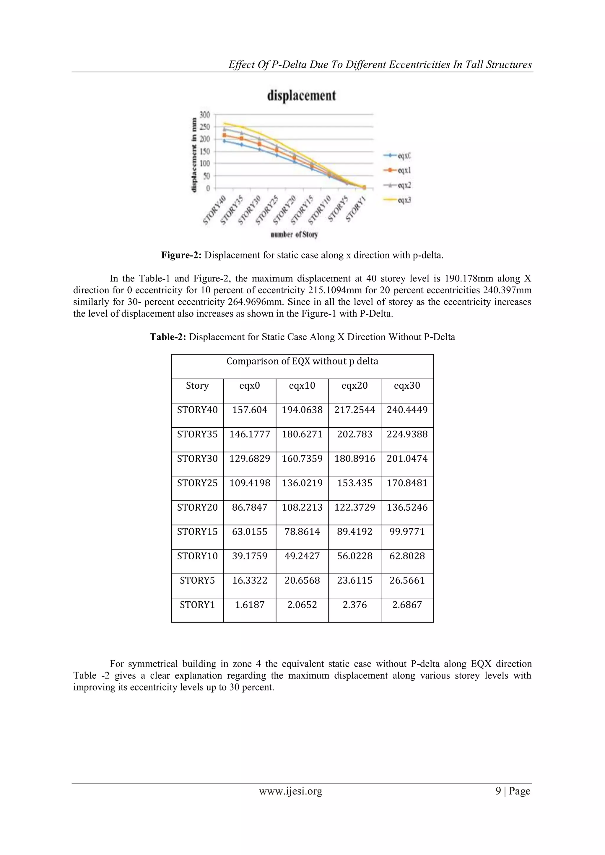 Effect of P-Delta Due To Different Eccentricities in Tall Structures | PDF