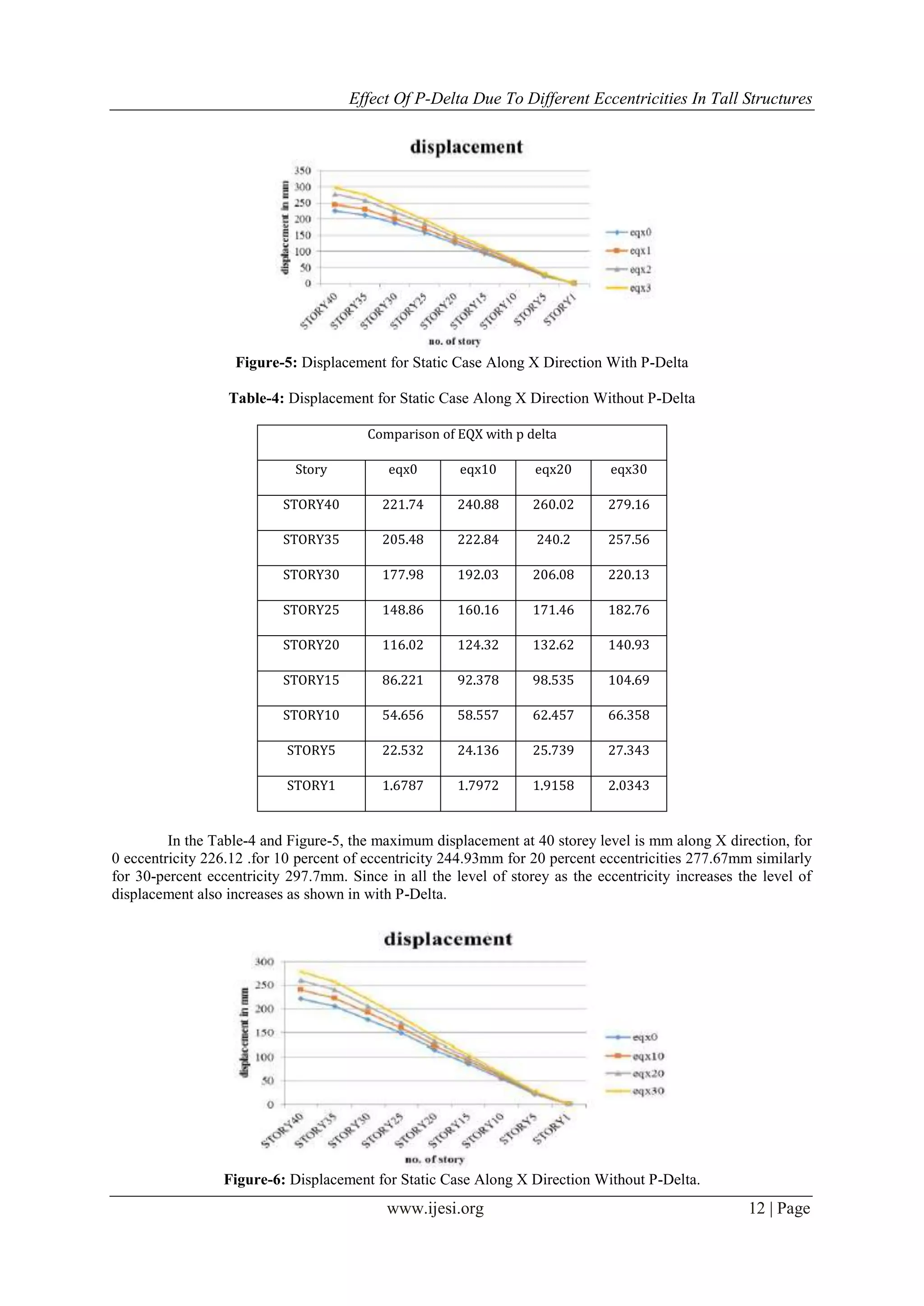 Effect of P-Delta Due To Different Eccentricities in Tall Structures | PDF