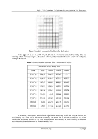 Effect of P-Delta Due To Different Eccentricities in Tall Structures | PDF