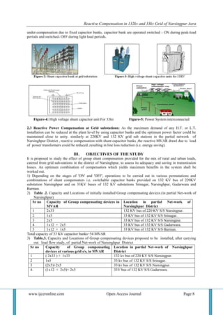 Reactive Power Compensation in 132kv & 33kv Grid of Narsinghpur Area | PDF