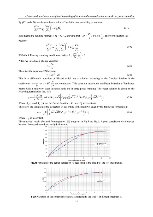 Linear And Nonlinear Analytical Modeling of Laminated Composite Beams In Three Points Bending | PDF