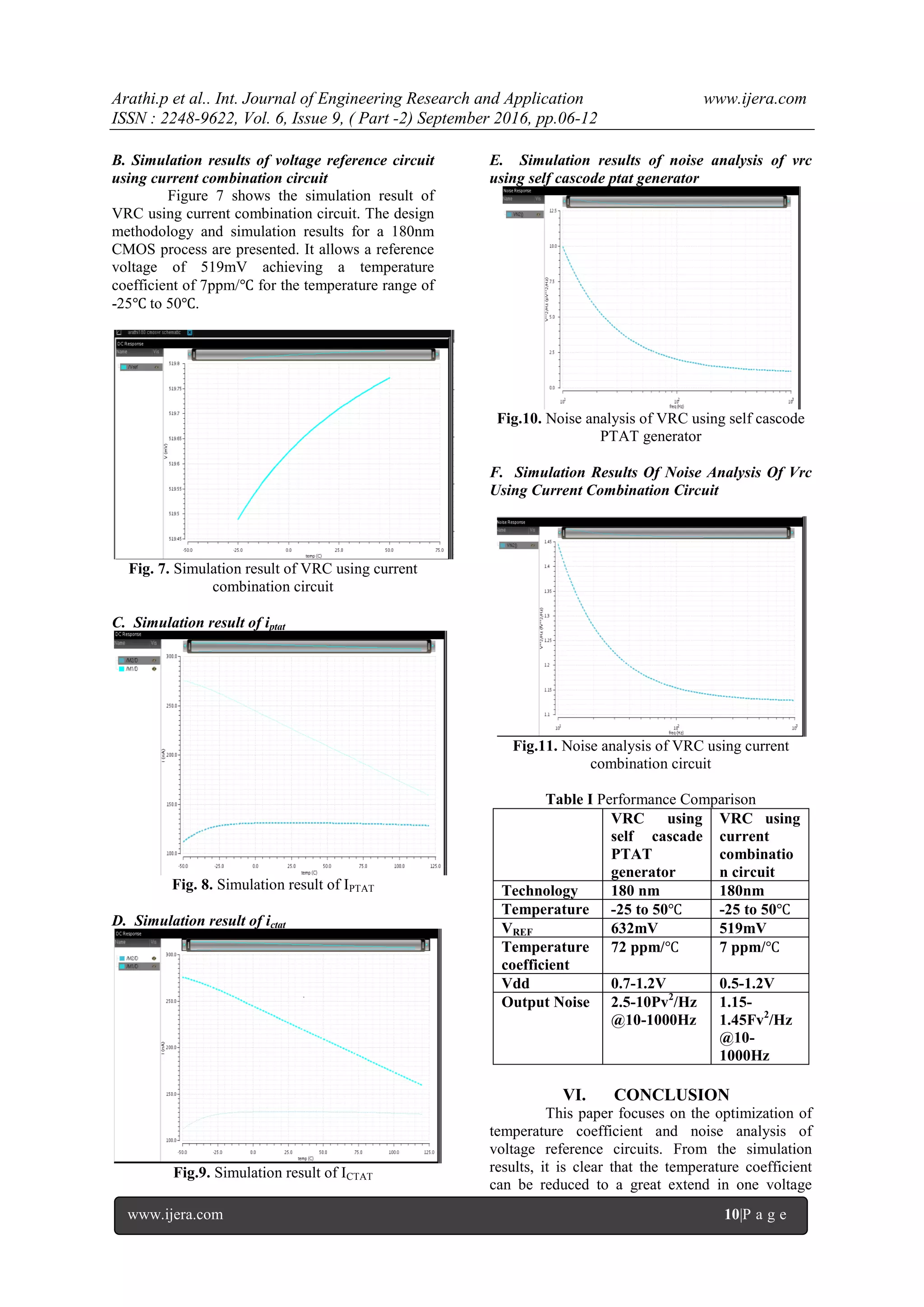 Optimization of Temperature Coefficient and Noise Analysis of MOSFET- Only Voltage Reference ...