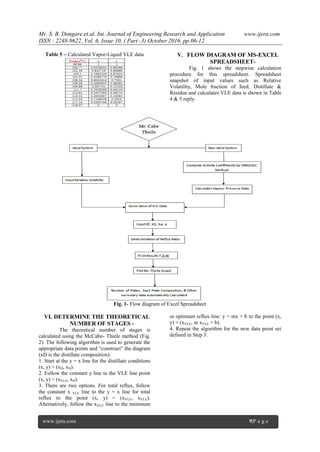 Shortcut Design Method for Multistage Binary Distillation via MS-Exce | PDF