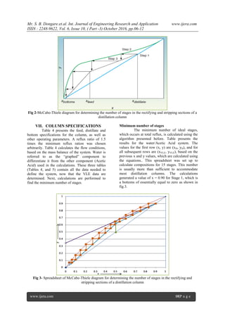 Shortcut Design Method for Multistage Binary Distillation via MS-Exce | PDF