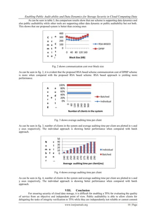 Enabling Public Audit Ability and Data Dynamics for Storage Security in Cloud Computing Data ...