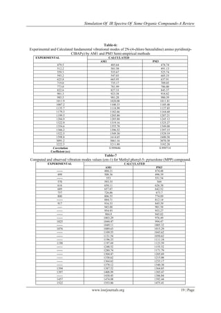 Simulation of IR Spectra of Some Organic Compounds-A Review | PDF