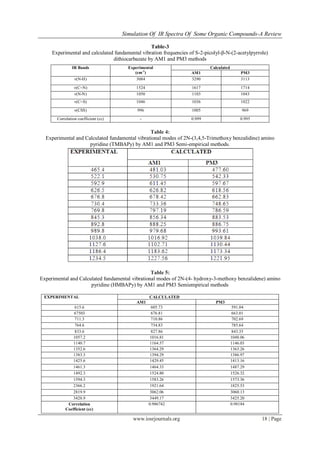 Simulation of IR Spectra of Some Organic Compounds-A Review | PDF