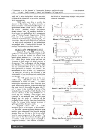 Preparation of lithium ferrite nanoparticles by high energy ball ...