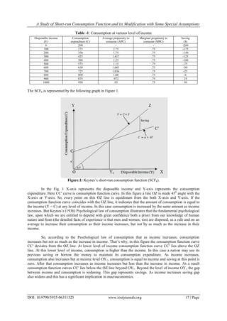 A Study of Short-run Consumption Function and its Modification with ...