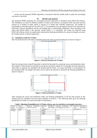 Modeling and Simulation of Wavelength-Routed optical Networks | PDF