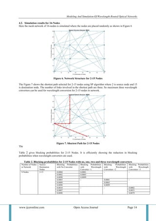 Modeling and Simulation of Wavelength-Routed optical Networks | PDF