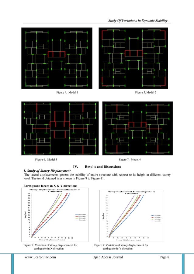Study of variations in dynamic stability of tall structure corresponding to shear wall positions ...