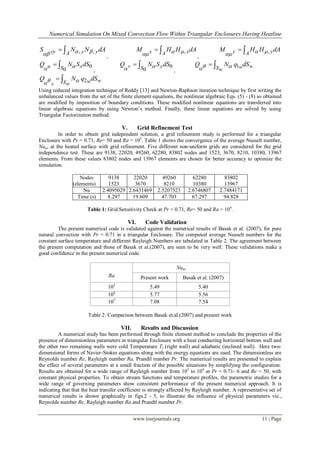 Numerical Simulation on Mixed Convection Flow within Triangular Enclosures Having Heatline ...