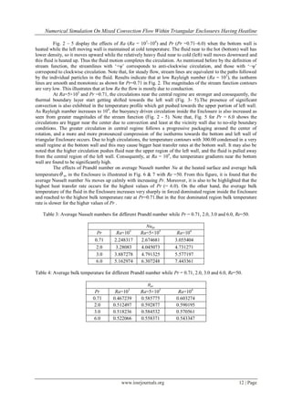Numerical Simulation on Mixed Convection Flow within Triangular Enclosures Having Heatline ...