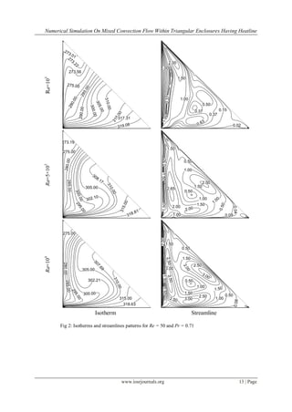 Numerical Simulation on Mixed Convection Flow within Triangular Enclosures Having Heatline ...
