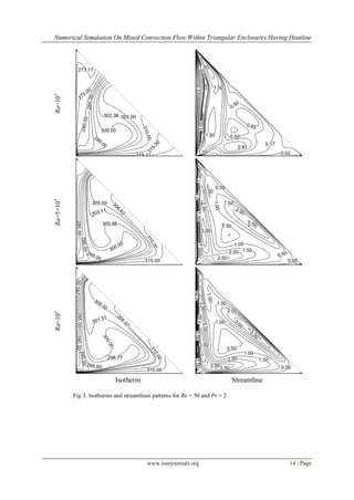 Numerical Simulation on Mixed Convection Flow within Triangular Enclosures Having Heatline ...