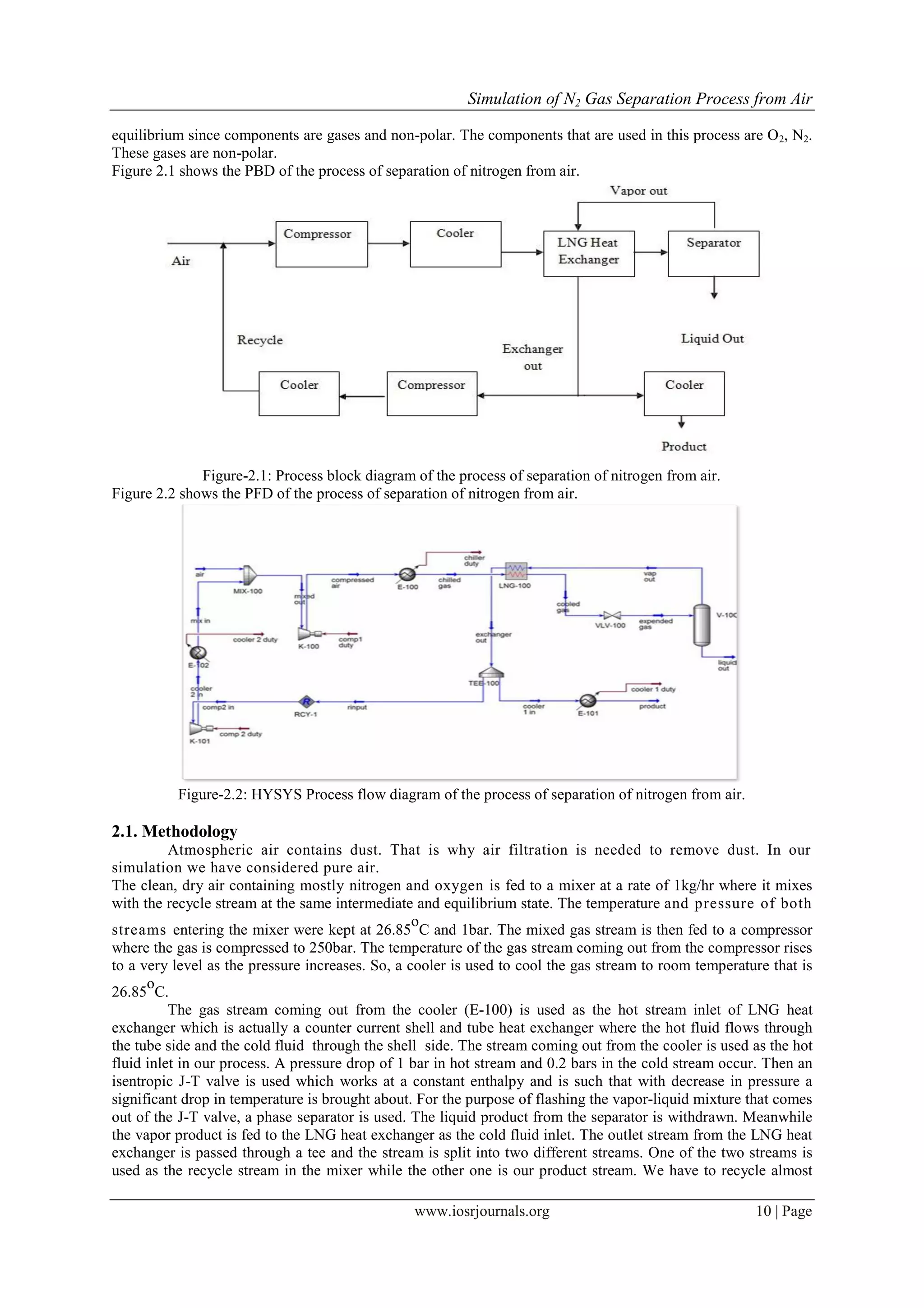 Simulation of N2 Gas Separation Process from Air | PDF