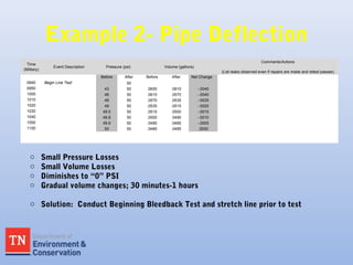 pressurized piping LLD testing chattanooga 2015 | PPT